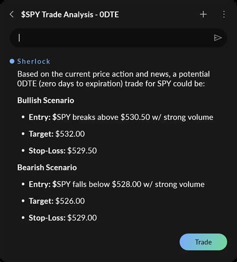 Sherlock Discover Analyze And Trade With Your Personal Ai Copilot