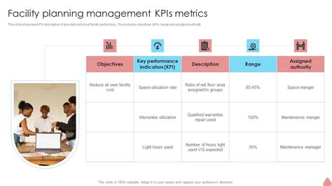 Facility Planning Management Kpis Metrics Portrait Pdf
