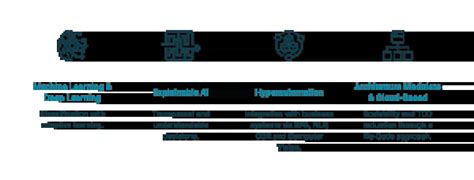 Intelligent Document Classification Automate Classify Respond