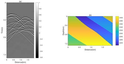 Microseismic Data Direct Velocity Modeling Method Based On A Modified Attention U Net Architecture