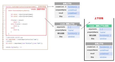 深入javascript闭包三闭包原理及经典面试题 Csdn博客