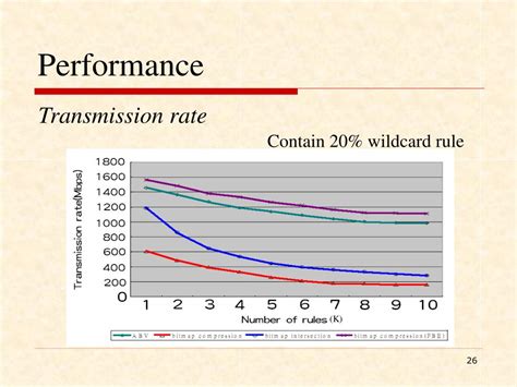 Ppt Fast Packet Classification Using Bit Compression With Fast