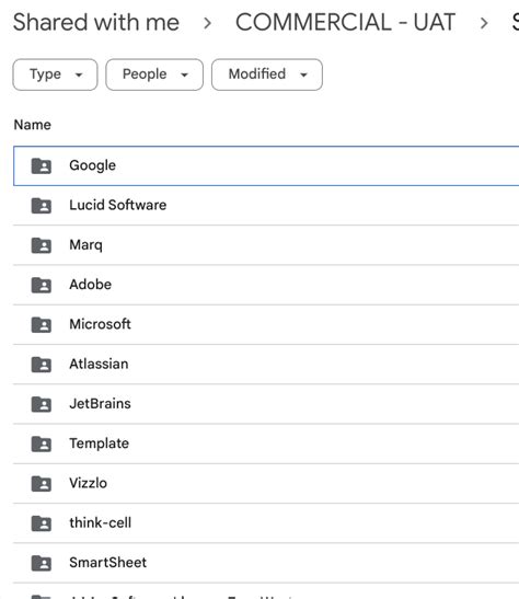 get sheets the caller does not have permission [403] activities