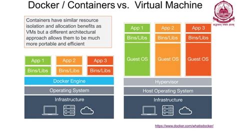 Containerization Principles Overview For App Development And Deployment Pdf Operating