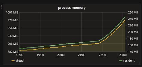 Websocket Memory Leak On Startpinger · Issue 787 · Katarasiris · Github