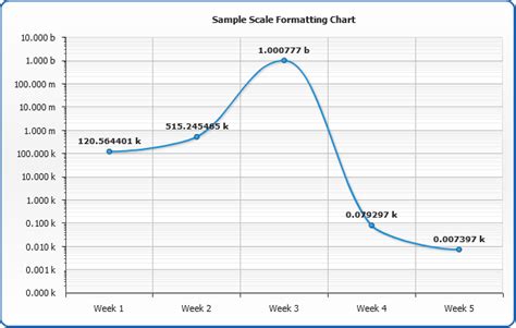 Formatting Data Values