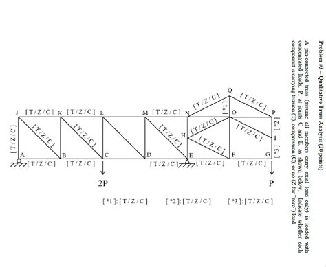 Solved Problem 3 Qualitative Truss Analysis 20 Points A Chegg Com