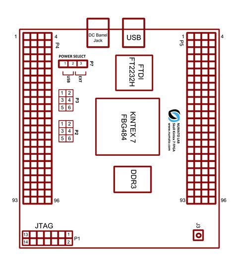 Skoll Kintex FPGA Module Numato Lab Help Center