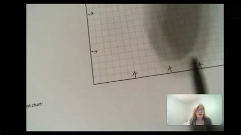 Finite Part One Setting Up And Graphing Feasibility Region For A Story