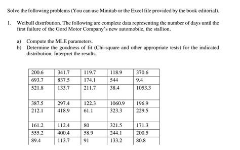 Solved Solve The Following Problems You Can Use Minitab Or Chegg Com