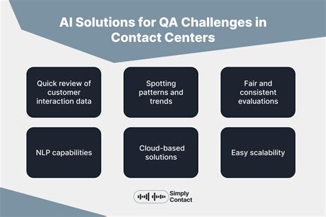 the future of support ai in contact center quality assurance simply contact