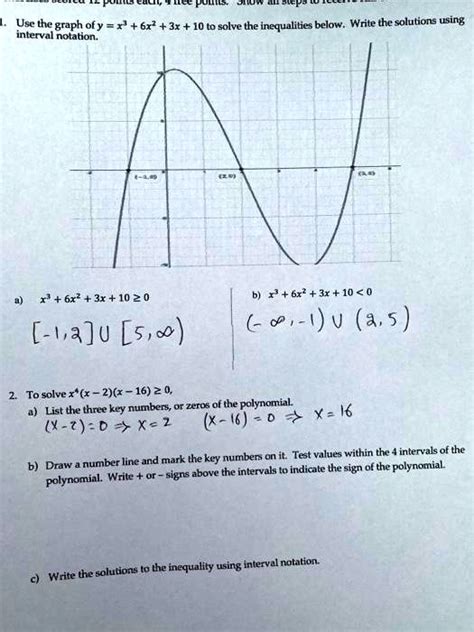 Interval Notation Graph