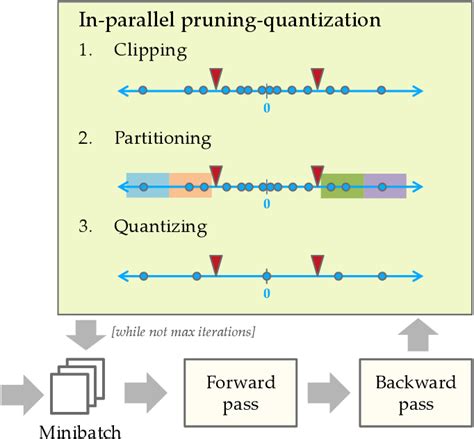 Figure 1 From Deep Neural Network Compression By In Parallel Pruning