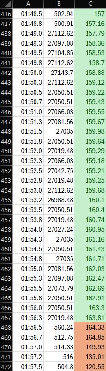 Excel Cut Columns Whenever Threshold Is Reached Stack Overflow
