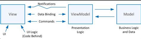 Mobileapps Kotlin Java Firebase Roomdatabase Appdesign Areeba