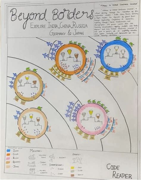 Santhosh N On Linkedin 🌐we Are Collecting Major Data And Compare To