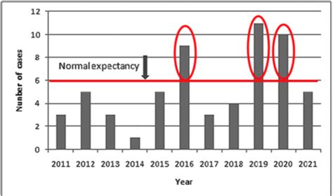 Epidemiology Flashcards Quizlet