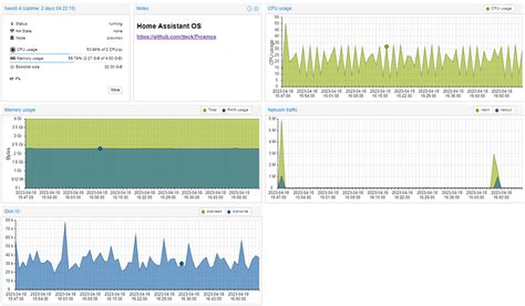 High Cpu Usage How To Debug Configuration Home Assistant Community