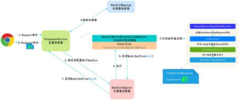 Spring面试题41道Spring八股文1 3万字63张手绘图面渣逆袭必看 二哥的Java进阶之路