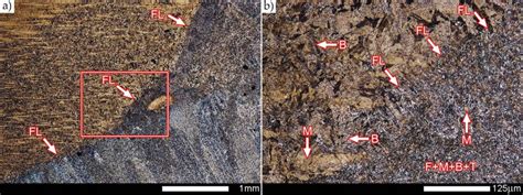 Microstructure Of Hardox Extreme Welded Joint After Welding A In The Download Scientific