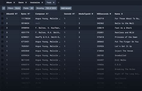Prisma A Next Gen Orm Prisma Is An Open Source By Muhammad Waleed Medium
