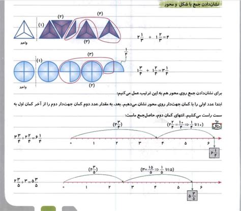 جمع و تفریق اعداد مخلوط با شکل و محور