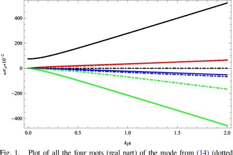 Figure 1 From Assessing The Efficacy Of Two Fluid Plasma Model And Magnetohydrodynamic Model In