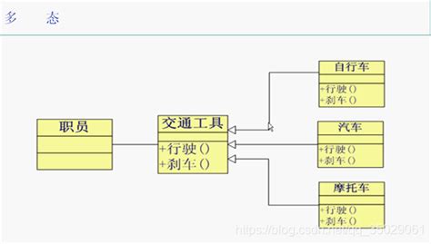 Java面向对象与代码编写面向对象代码 Csdn博客