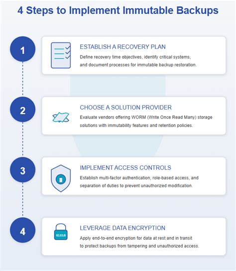Understanding What Is Immutable Backup A Complete Guide