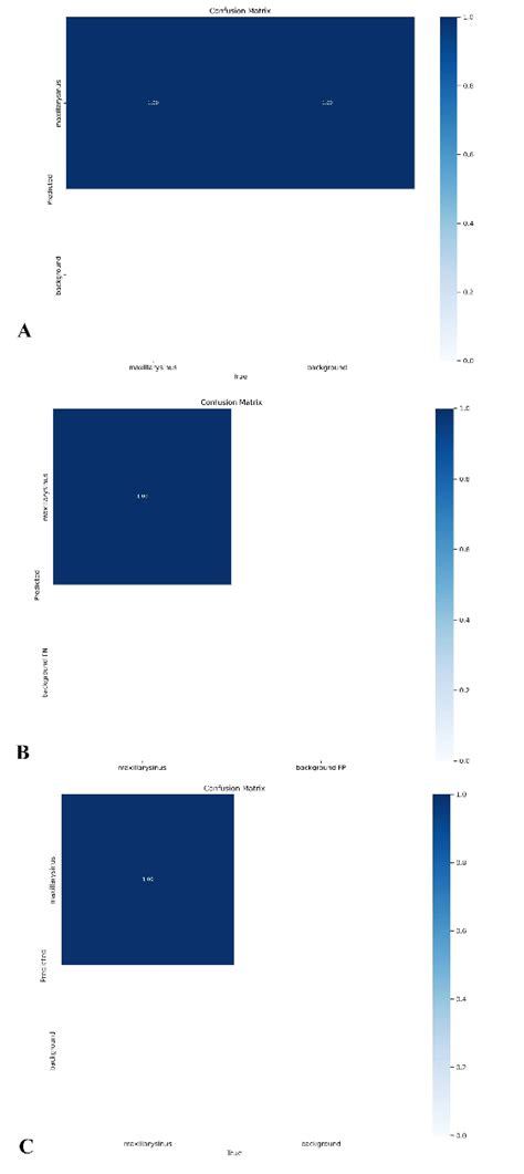 A Confusion Matrix Plot For Yolov5 Algorithm B Confusion Matrix Plot