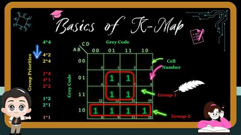 K Map Fundamentals Karnaugh Map 3 Variable K Map 4 Variable K Map Digital Electronics