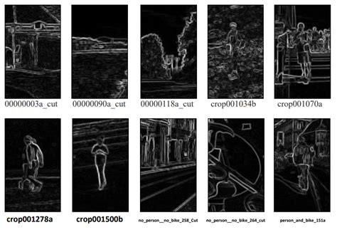github msambit human detection using hog feature program to compute the hog histograms of