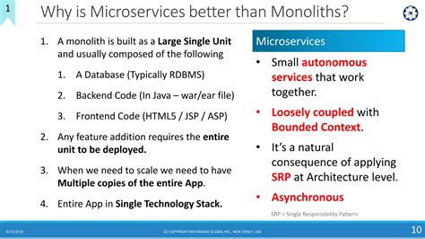 Microservices Architecture And Testing Strategies Ppt