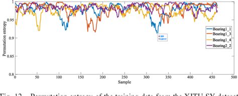 Figure 12 From Unsupervised Deep Multitask Anomaly Detection With Robust Alarm Strategy For