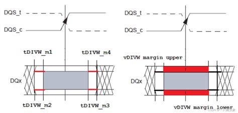 lpddr4 jedec标准测试实例解析 写操作 csdn博客