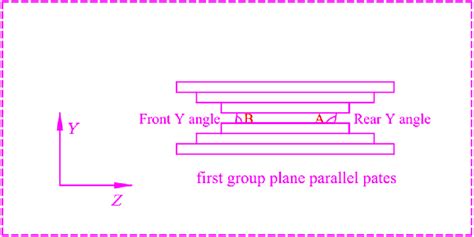 Angular Deviation A And B Rear Face Tilt Angle In Degrees Along Y Rear Download Scientific