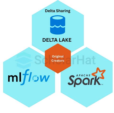 Azure Synapse Vs Databricks