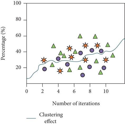 Clustering Effect Of The Clustering Analysis Algorithm Before