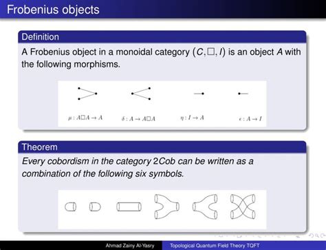 Dr Ahmad Al Yasry On Linkedin Frobenius Objects
