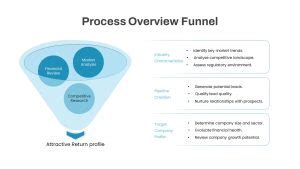 Funnel Diagram For Process Overview And Key Metrics