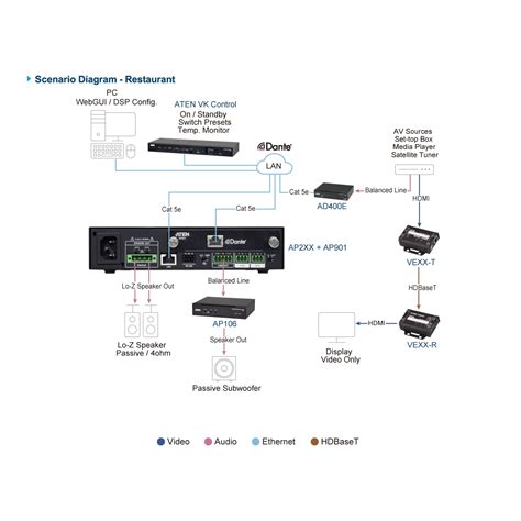 X W Power Amplifier With DSP