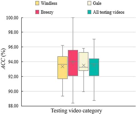 Monitoring The Respiratory Behavior Of Multiple Cows Based On Computer Vision And Deep Learning