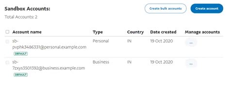 Django Paypal Payment Gateway Integration Tutorial Django Tutorial