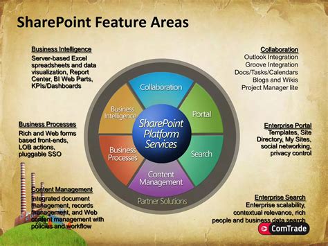 Microsoft Sharepoint Server 2007 Ppt