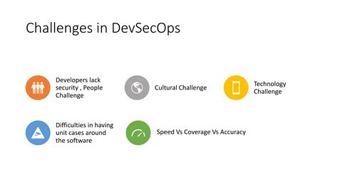 Devsecops Jenkins Pipeline Security Ppt