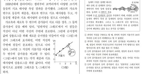 수능 킬러 문항 왜 시끌작년 문제가 이렇습니다