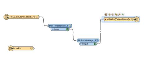 Attribute Table Fme Error When Performing A Simple Process Of Adding Columns To Features
