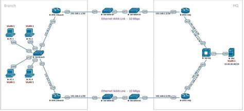 Mohammad Hossein Fahimi On Linkedin Cisco Vrrp Hsrp