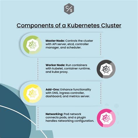 Cloudstakes Technology Pvt Ltd On Linkedin Kubernetes Devops