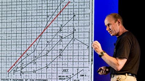 Dr Simon Mitchell What Is Optimal Decompression R Scuba